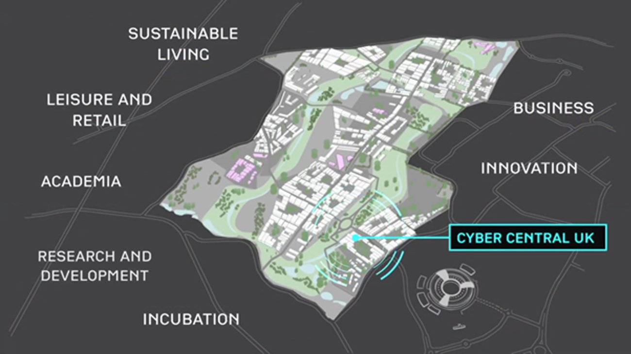 Cbi Cyber Tech West Cluster Demonstrator Cbi 